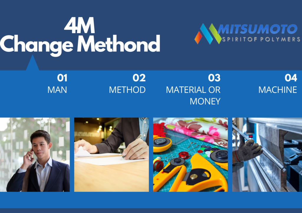 4M Change Method - Mitsumoto