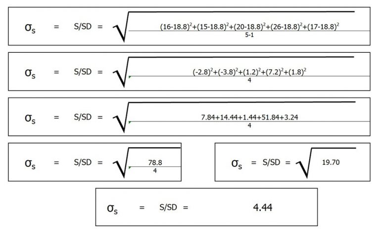ทำไมต้องทำ Ppk (Process Performance Index) - Mitsumoto