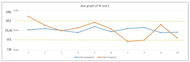 ทำไมต้องทำ Ppk (Process Performance Index) - Mitsumoto